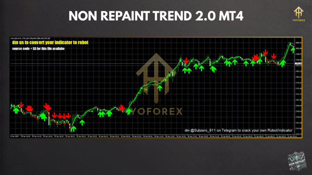Understanding the Non Repaint Trend Indicator for MT4 - Free Download