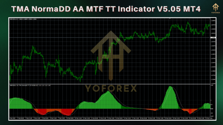 TMA NormaDD AA MTF TT Indicator V5.05 MT4 - FREE DOWNLOAD