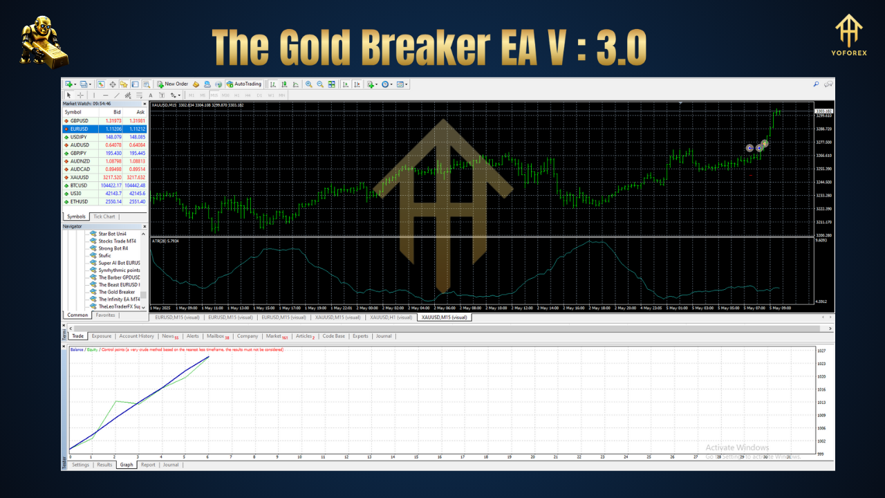 The Gold Breaker EA MT4 V : 3.0 – Precision Breakout Strategy for ...