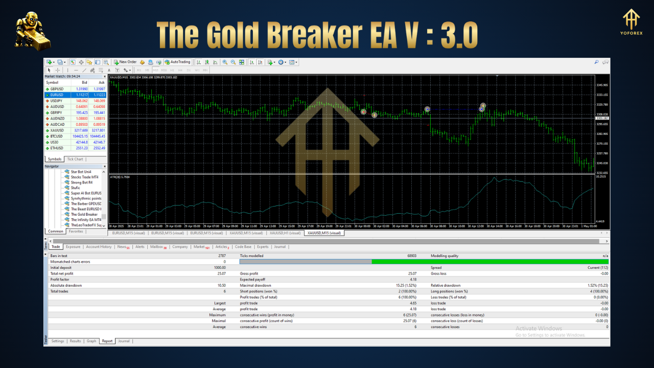 The Gold Breaker EA MT4 V : 3.0 – Precision Breakout Strategy for ...