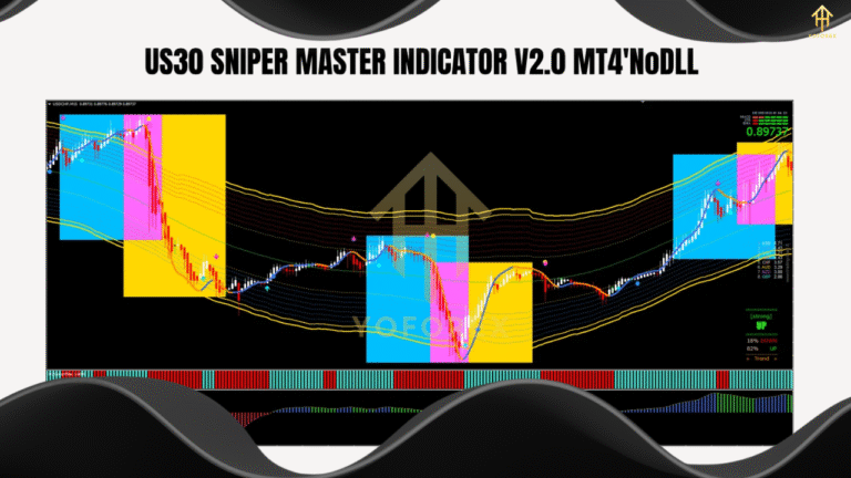 US30 SNIPER MASTER INDICATOR V2.0 MT4 - YoForex.org Free Download