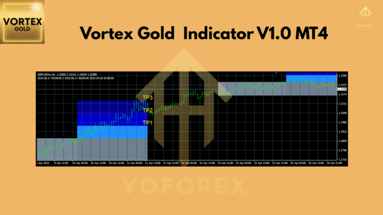 Vortex Gold Indicator V1.0 MT4 - FREE DOWNLOAD