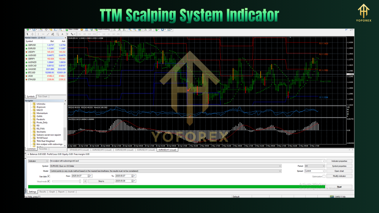 TTM Scalping System Indicator MT4: Master Precise Entries with Smart ...