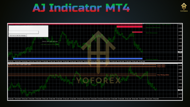 AJ Indicator MT4 - FREE DOWNLOAD