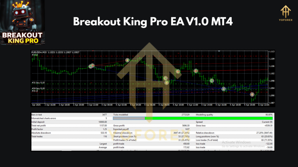 Breakout King Pro EA V1.0 MT4 - FREE DOWNLOAD