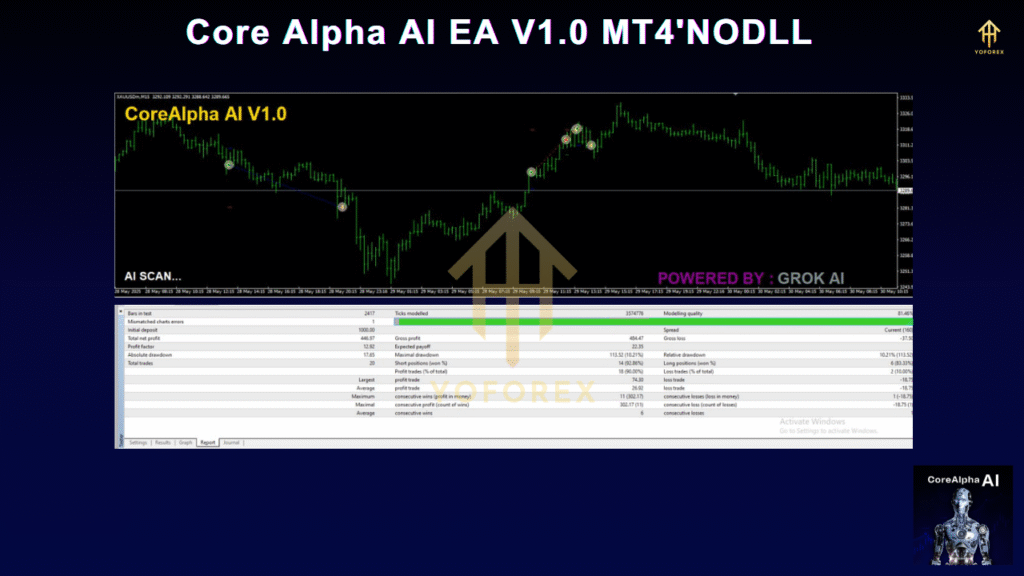 Core Alpha AI EA V1.0 MT4 MT4 - YoForex.org Free Download
