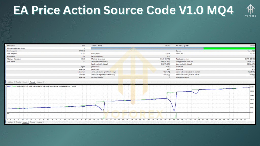EA Price Action Source Code V1.0 MQ4 - FREE DOWNLOAD