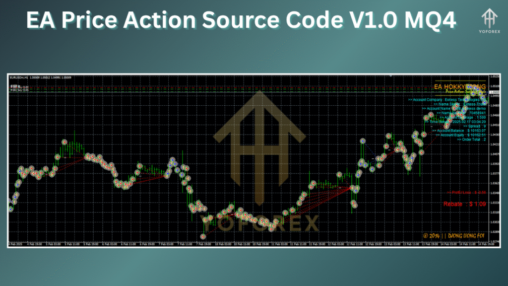 EA Price Action Source Code V1.0 MQ4 - FREE DOWNLOAD