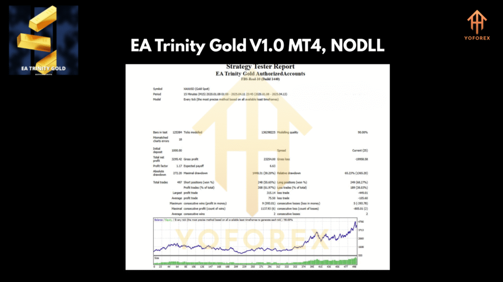 EA Trinity Gold V1.0 MT4 - FREE DOWNLOAD