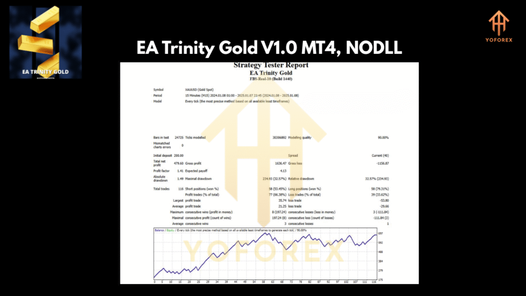EA Trinity Gold V1.0 MT4 - FREE DOWNLOAD