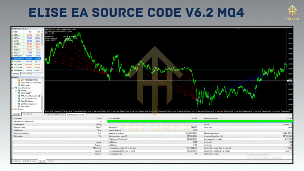 Elise EA Pattern Source Code V6.2 MQ4 - FREE DOWNLOAD