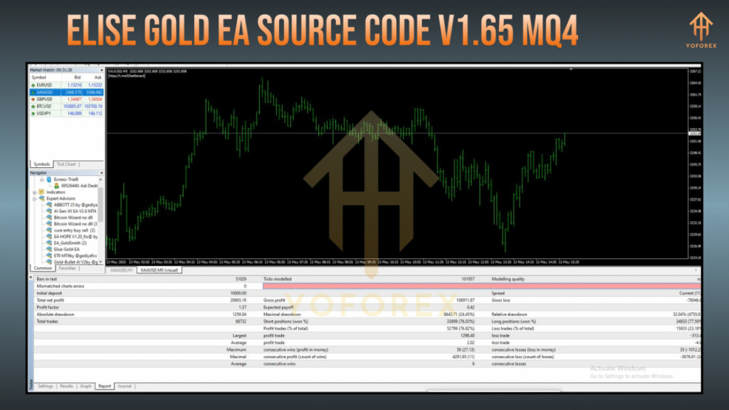 Elise Gold EA Source Code V1.65 MQ4 - FREE DOWNLOAD