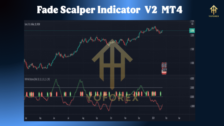 Fade Scalper Indicator V2 MT4 - free download