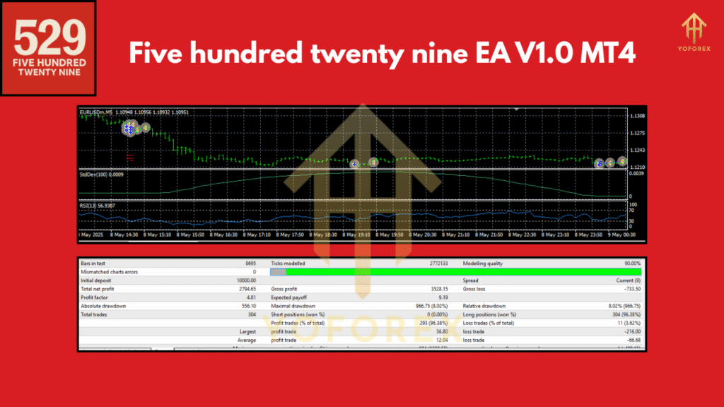 Five hundred twenty nine EA V1.0 MT4 - FREE DOWNLOAD