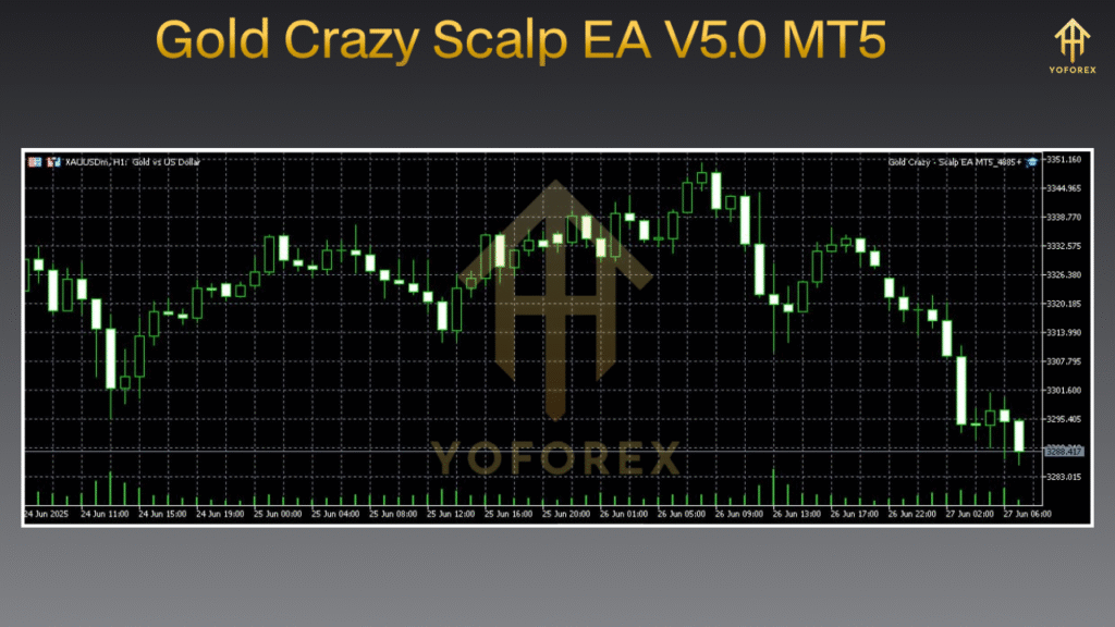 Gold Crazy Scalp EA V5.0 MT5 - FREE DOWNLOAD