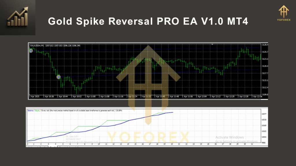 Gold Spike Reversal PRO EA V1.0 MT4 - FREE DOWNLOAD