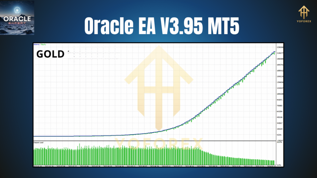 Oracle EA V3.95 MT5 - FREE DOWNLOAD