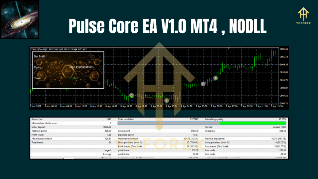 Pulse Core EA V1.0 MT4 - FREE DOWNLOAD