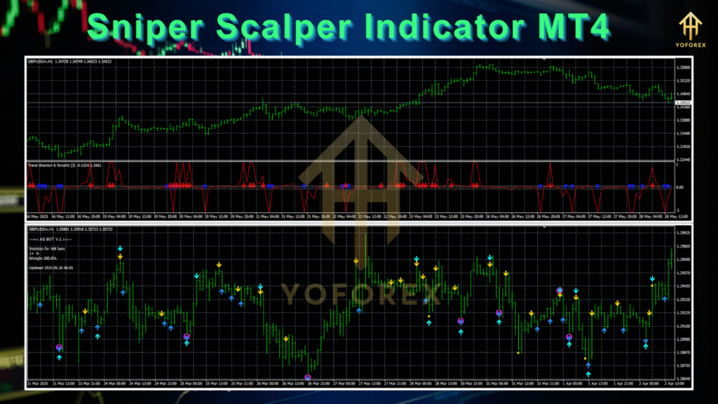 Sniper Scalper Indicator MT4 - FREE DOWNLOAD
