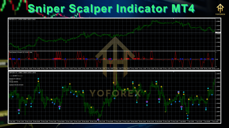 Sniper Scalper Indicator MT4 - FREE DOWNLOAD