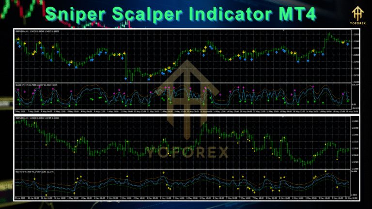 Sniper Scalper Indicator MT4 - FREE DOWNLOAD