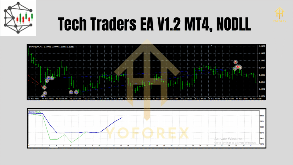 Tech Traders EA V1.2 MT4 - FREE DOWNLOAD