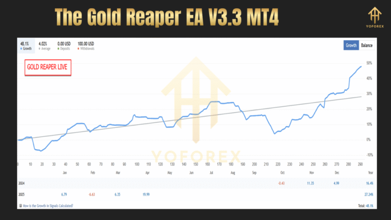 The Gold Reaper EA V3.3 MT4 - FREE DOWNLOAD