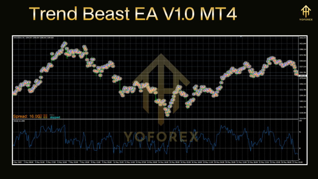 Trend Beast EA V1.0 MT4 - FREE DOWNLOAD