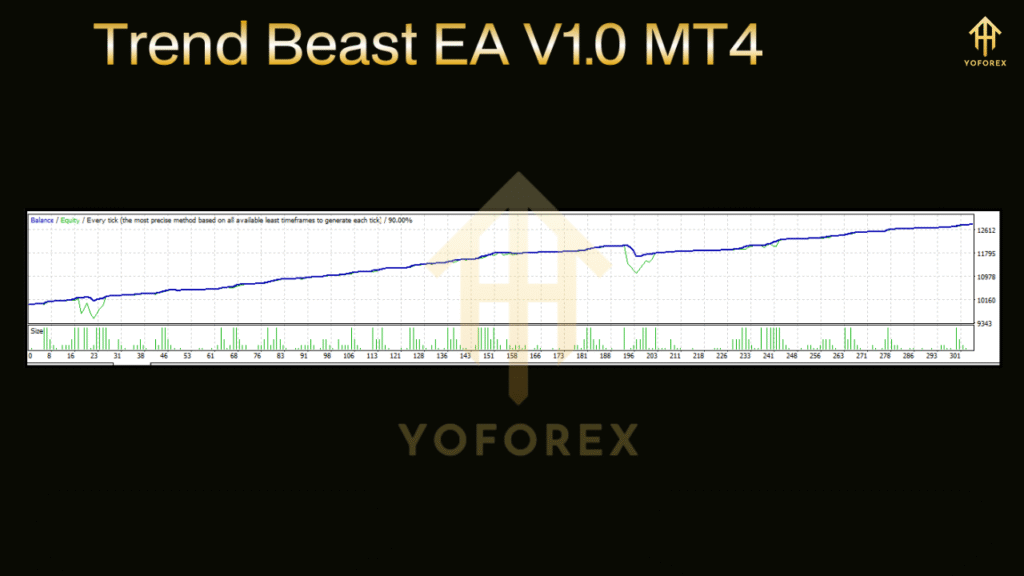Trend Beast EA V1.0 MT4 - FREE DOWNLOAD