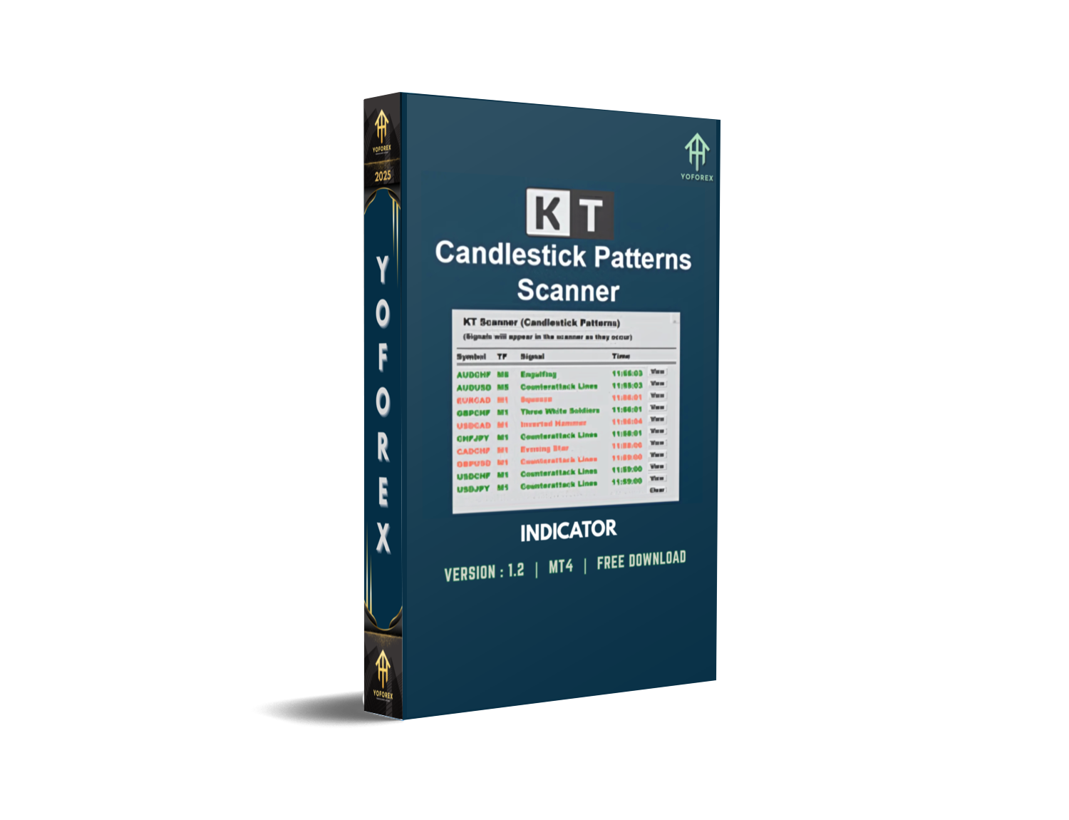 Candlestick Patterns Scanner Indicator V1.2 MT4 - FREE DOWNLOAD