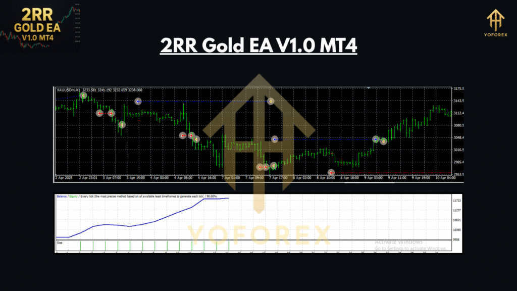 2RR Gold EA V1.0 MT4 - FREE DOWNLOAD