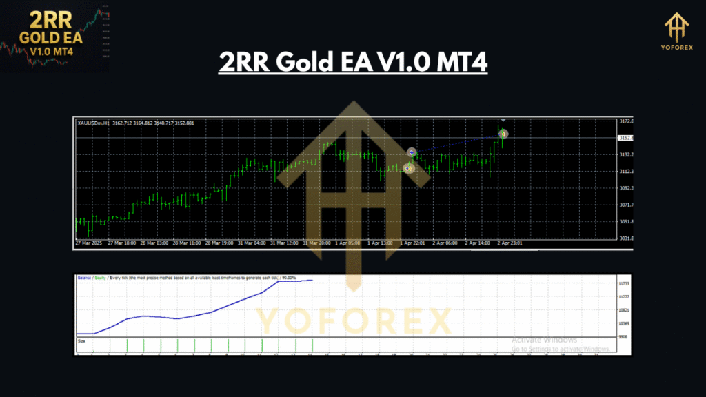 2RR Gold EA V1.0 MT4 - FREE DOWNLOAD
