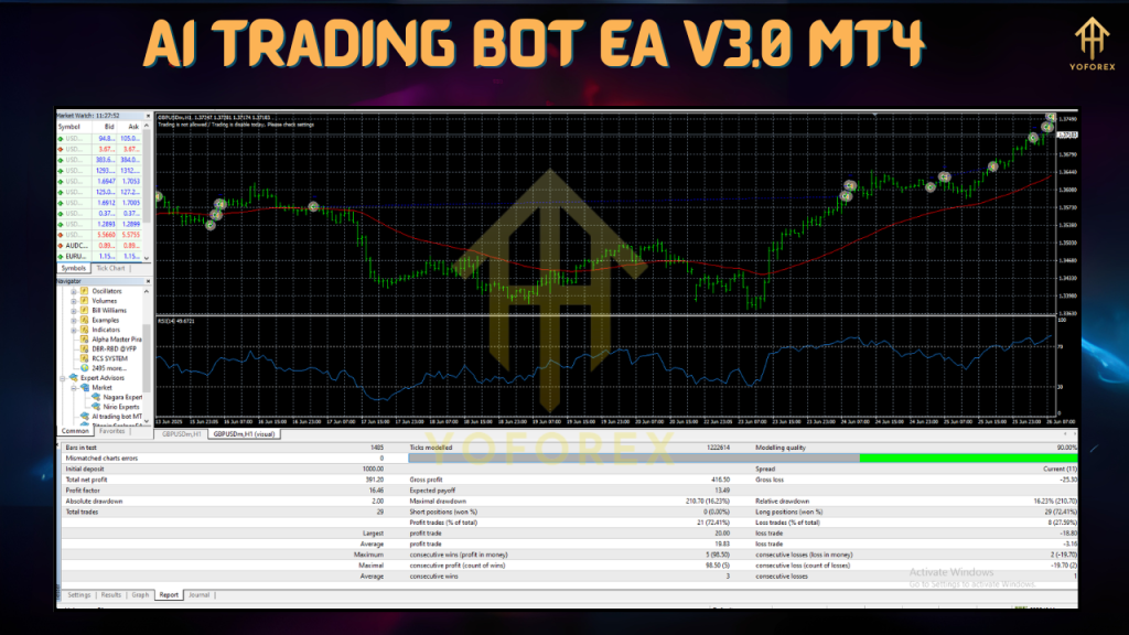 AI Trading Bot EA V3.0 MT4 - FREE DOWNLOAD