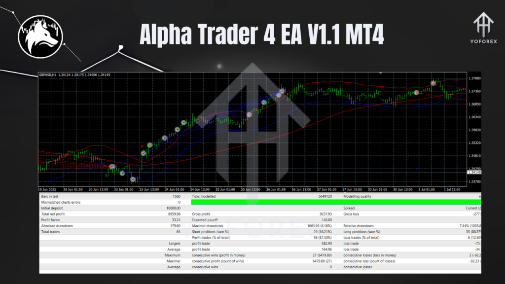 Alpha Trader 4 EA V1.1 MT4 - FREE DOWNLOAD