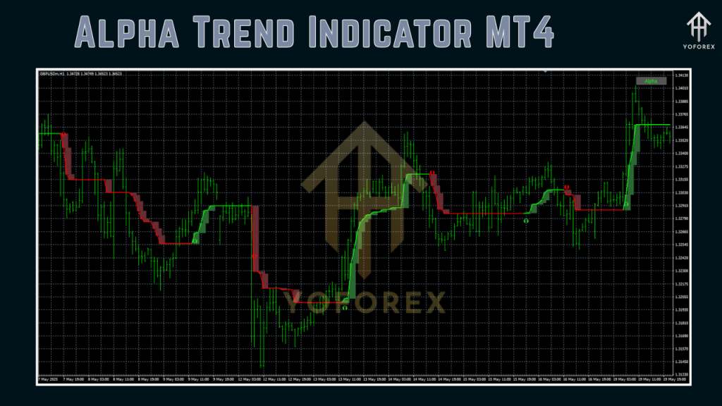 Alpha Trend Indicator MT4 - FREE DOWNLOAD