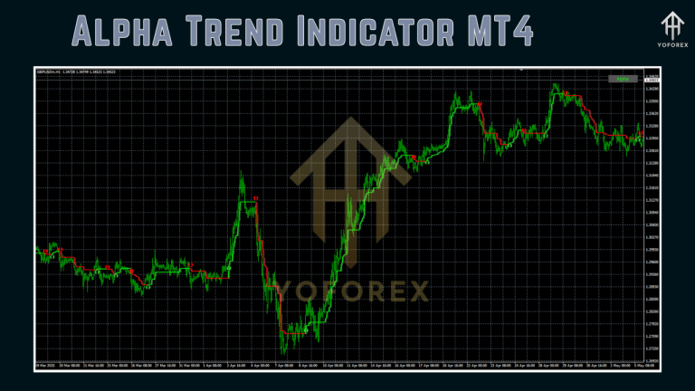 Alpha Trend Indicator MT4 - FREE DOWNLOAD