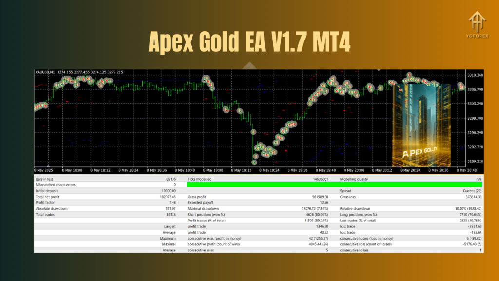 Apex Gold EA V1.7 MT4 - FREE DOWNLOAD