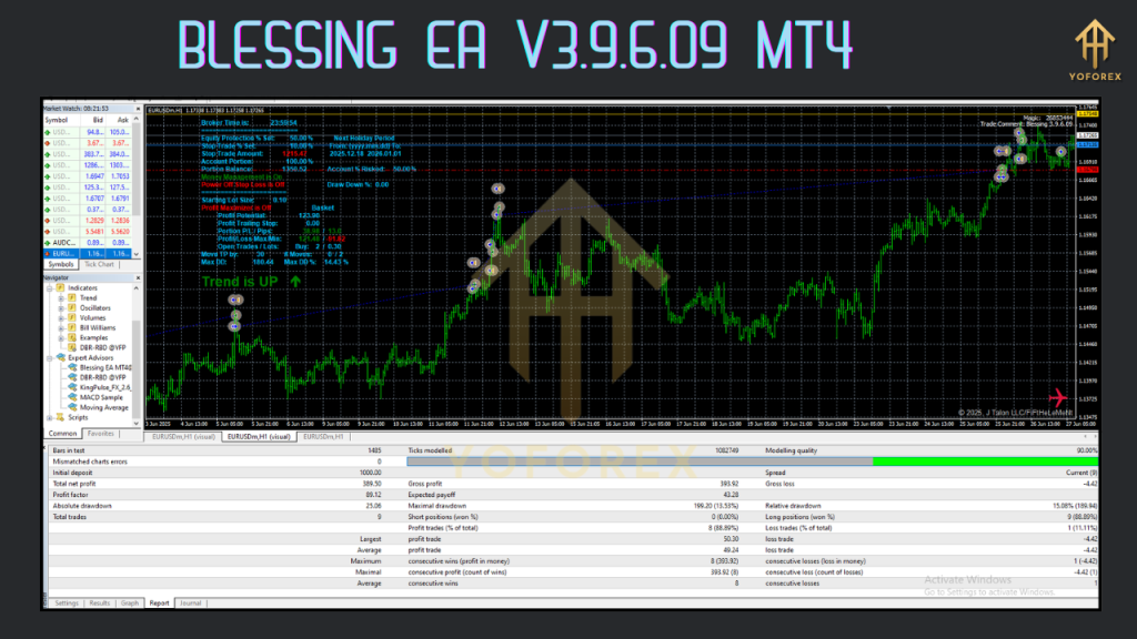Blessing EA V3.9.6.09 MT4 - FREE DOWNLOAD