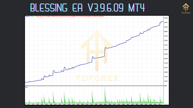 Blessing EA V3.9.6.09 MT4 - FREE DOWNLOAD