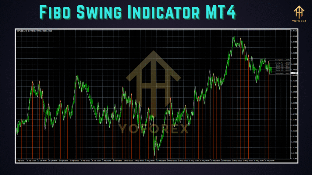Fibo Swing Indicator MT4 - FREE DOWNLOAD