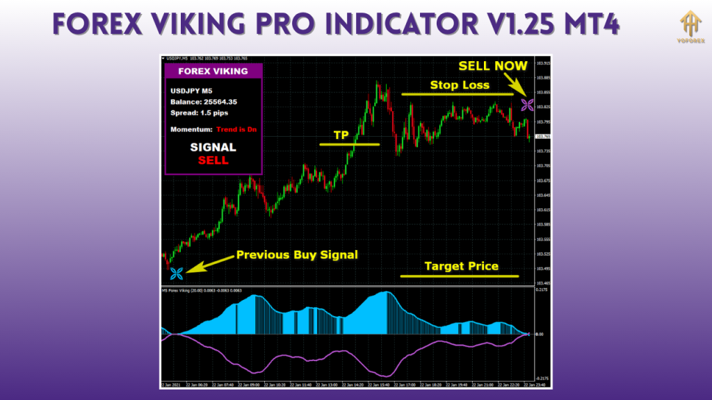 Forex Viking Pro Indicator V1.25 MT4 - FREE DOWNLOAD