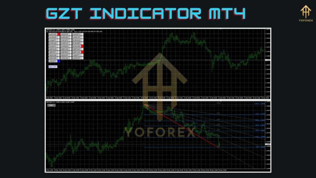 GZT Indicator MT4 -FREE DOWNLOAD
