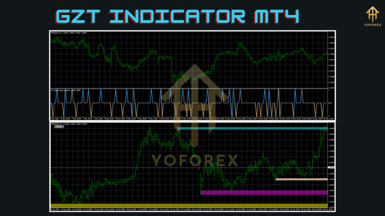 GZT Indicator MT4 -FREE DOWNLOAD
