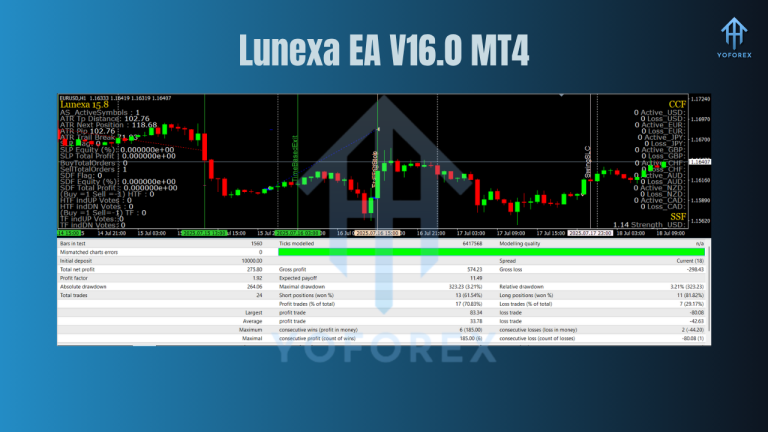 Lunexa EA V16.0 MT4 - FREE DOWNLOAD