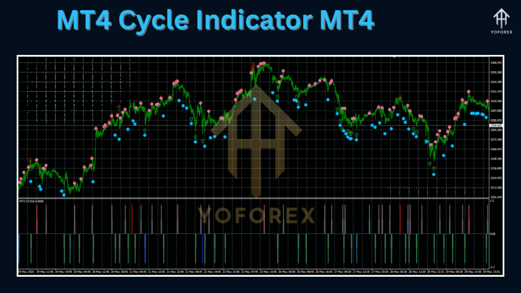 MT4 Cycle Indicator MT4 - FREE DOWNLOAD