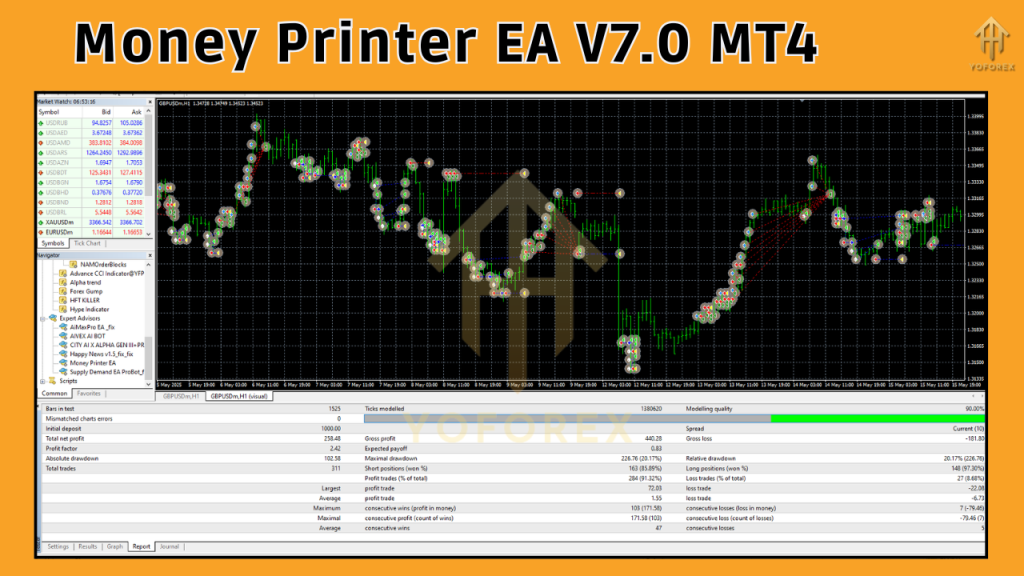 Money Printer EA V7.0 MT4 - FREE DOWNLOAD