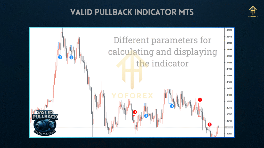 Valid Pullback Indicator MT5 FREE DOWNLOAD