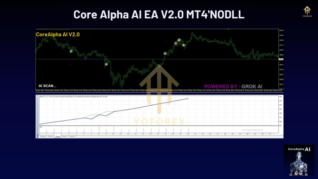 Core Alpha AI EA V2.0 MT4 - FREE DWONLOAD