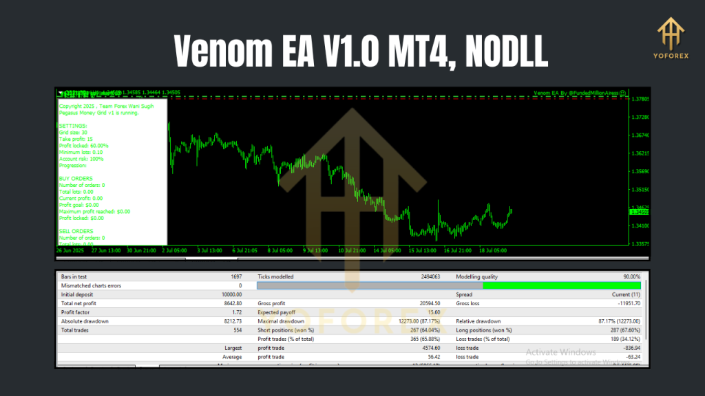 Venom EA V1.0 MT4 - FREE DOWNLOAD