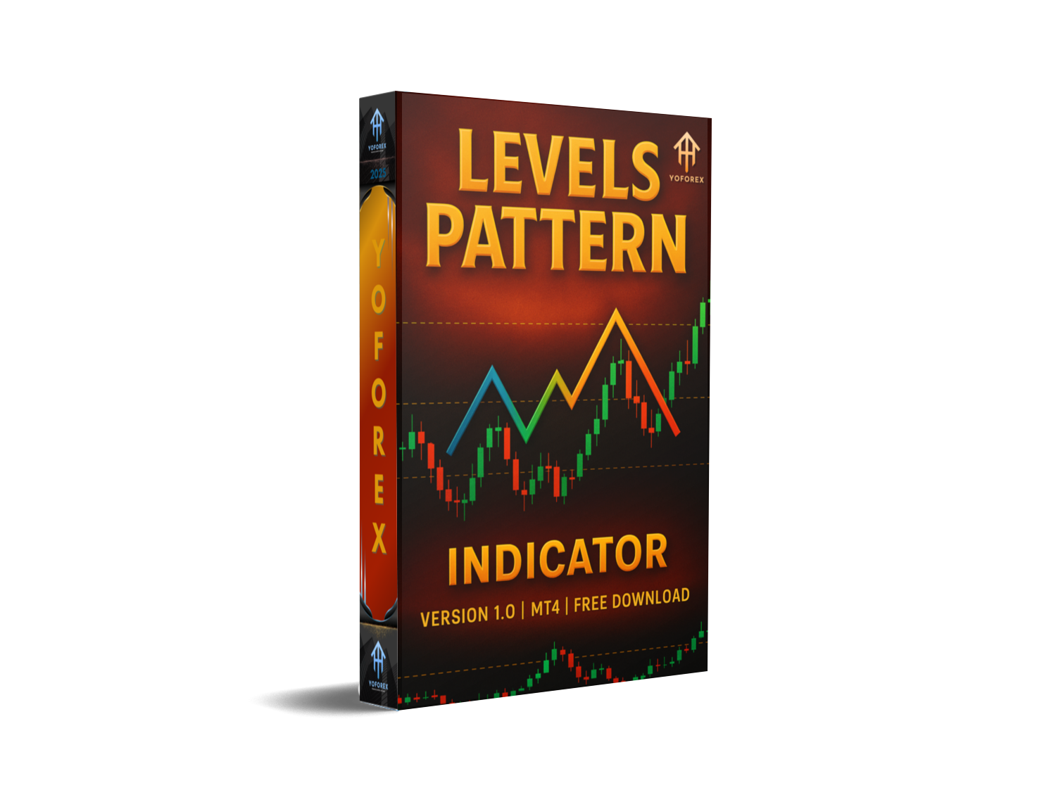 Levels Pattern Indicator V1.0 MT4 - FREE DOWNLOAD